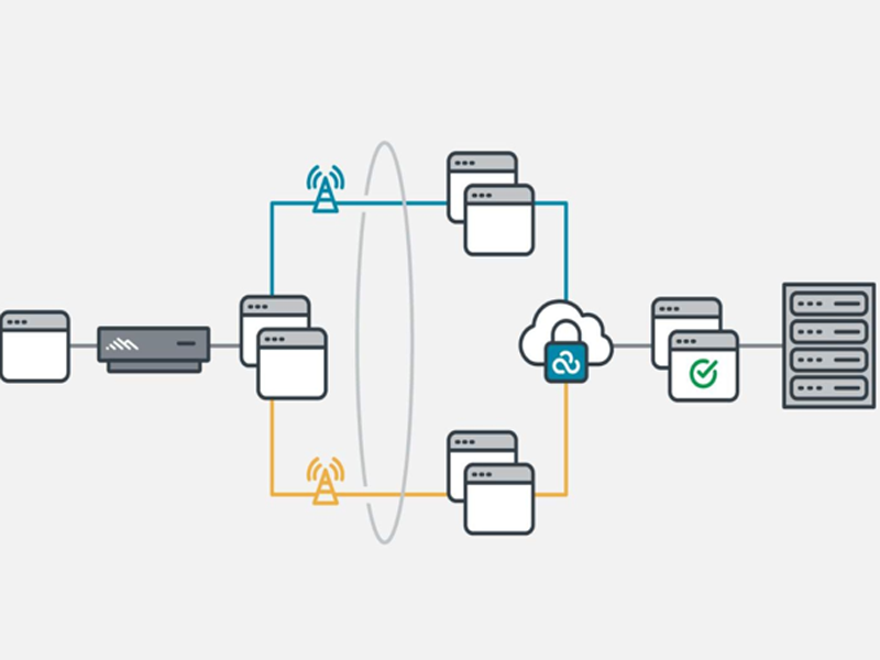 Starlink Business Internet | Managed Starlink Solutions